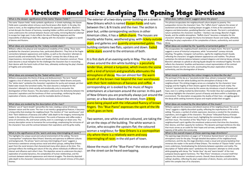 A Streetcar Named Desire: Analysis of opening stage directions and ...