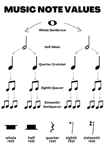 Basic Music Theory Workbook Teaching Resources
