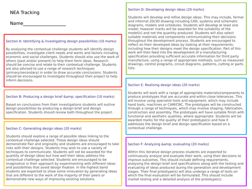 AQA GCSE D&T NEA Marking | Teaching Resources AQA GCSE D&T NEA Marking | Teaching Resources