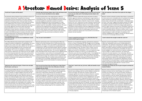 A Streetcar Named Desire: Scene 5 | Teaching Resources