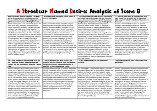 A Streetcar Named Desire: Scenes 7 and 8 | Teaching Resources