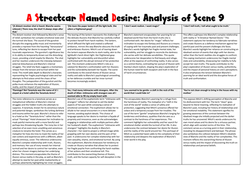 A Streetcar Named Desire: Notes on Scene 9 | Teaching Resources