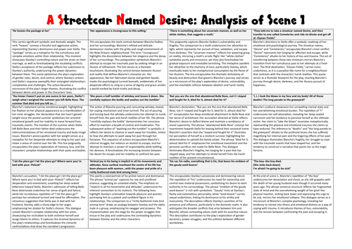 A Streetcar Named Desire: Quotation analysis of each scene | Teaching ...