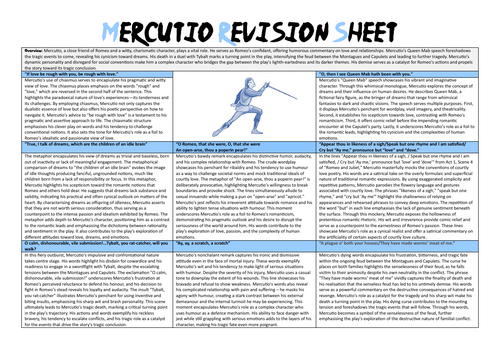 Mercutio revision sheet | Teaching Resources