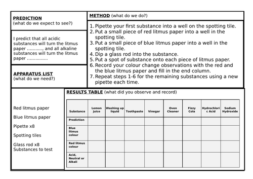 AQA KS3 Acids and Alkalis module – Acids and Alkalis lesson | Teaching Resources
