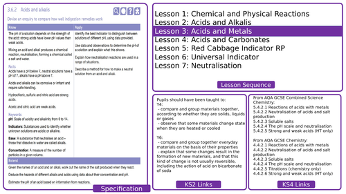 AQA KS3 Acids and Alkalis module – Acids and Metals lesson | Teaching Resources