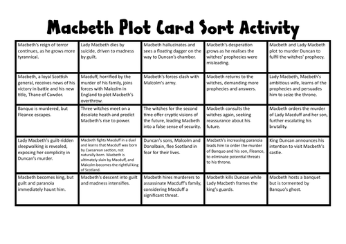 Macbeth Plot Card Sort | Teaching Resources Macbeth Plot Card Sort | Teaching Resources