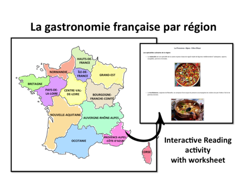 La Gastronomie- Le patrimoine- A Level French | Teaching Resources