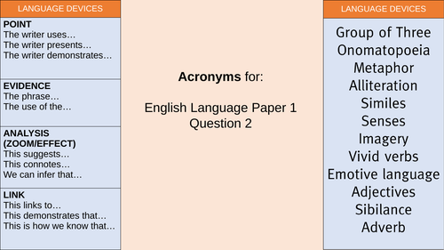 AQA English Language Response Structure Strips | Teaching Resources