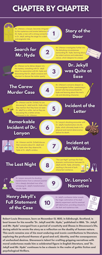 Jekyll and Hyde Chapter Summary | Teaching Resources