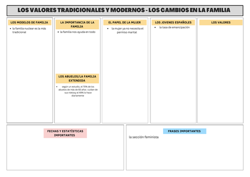 AQA A Level Spanish Year 12 Topics Fact File Template | Teaching Resources
