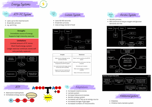 Energy Systems Summary Sheet | Teaching Resources