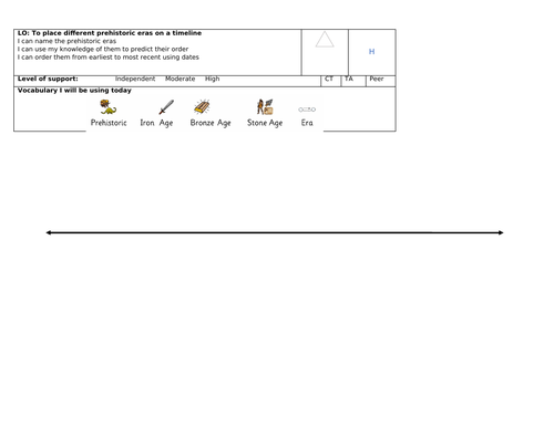 KS2 - Stone Age, Bronze Age, Iron Age timeline activity | Teaching ...