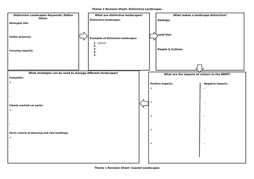 WJEC GCSE Unit 1 Revision Booklet - Themes 1, 2 & 3 | Teaching Resources