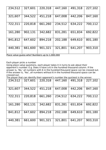 Place value guess who? | Teaching Resources
