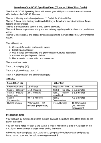 Overview of French GCSE Speaking Exam Pearson | Teaching Resources