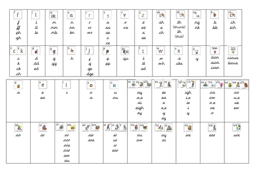 Read Write Inc. grouped sound mat | Teaching Resources