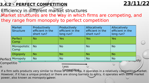 Microeconomics Market Structure Perfect Competition - Edexcel Theme 3 ...