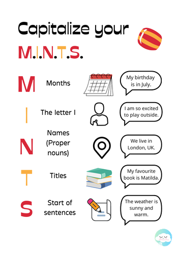 Capitalization Anchor Chart