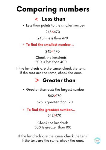 Comparing numbers - Anchor chart | Teaching Resources