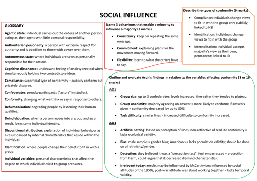 A Level Social Influence | Teaching Resources