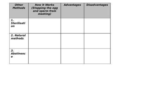Contraception GCSE BIOLOGY HOMEOSTASIS | Teaching Resources Contraception GCSE BIOLOGY HOMEOSTASIS | Teaching Resources