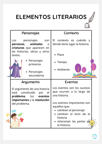 Elementos literarios - Póster | Teaching Resources