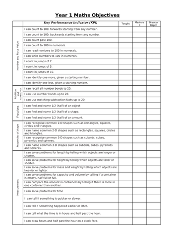 Year 1 Maths Objectives with KPI's | Teaching Resources