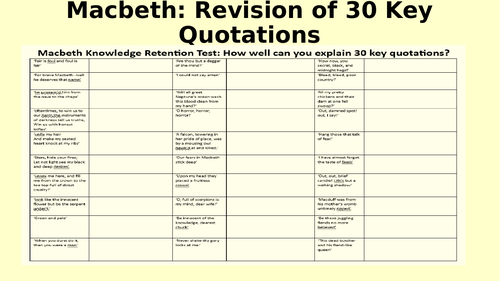 Macbeth Top 30 Quotations Revision | Teaching Resources