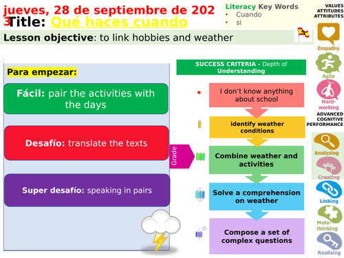 VIVA 1 MODULE 2 LESSON 6 QUE HACES CUANDO LLUEVE | Teaching Resources