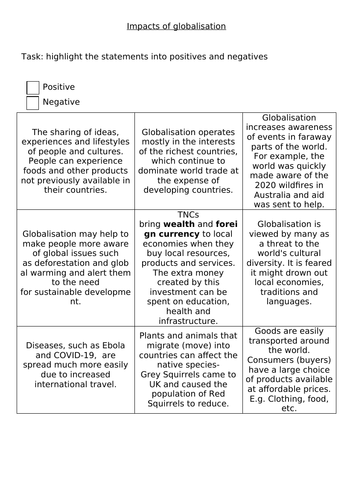 Global issues - globalisation | Teaching Resources