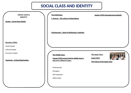 AQA A-Level Sociology- Culture & Identity - Topic 3: Identity & The ...
