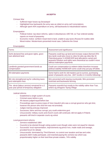 ALEXANDER II DEPTH STUDY (OCR A LEVEL HISTORY) | Teaching Resources ALEXANDER II DEPTH STUDY (OCR A LEVEL HISTORY) | Teaching Resources