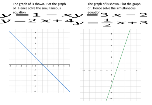 Solving linear simultaneous equations graphically | Teaching Resources Solving linear simultaneous equations graphically | Teaching Resources