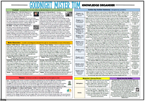 Goodnight Mister Tom - Knowledge Organiser/ Revision Mat! | Teaching ...