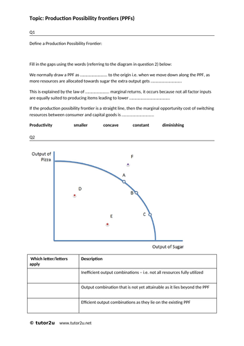 EDEXCEL A level economics 1.3 PPF/PPC | Teaching Resources