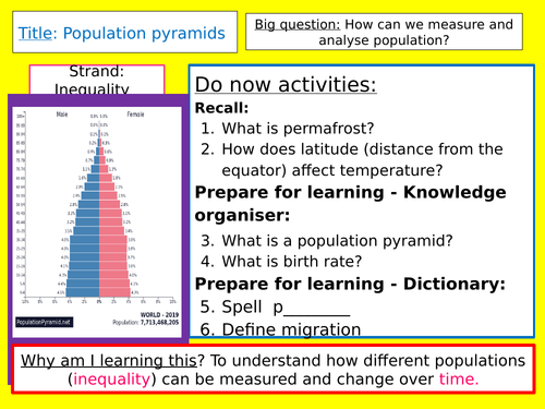 What are population pyramids | Teaching Resources