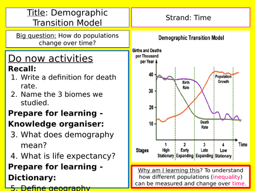 What is the demographic transition model | Teaching Resources