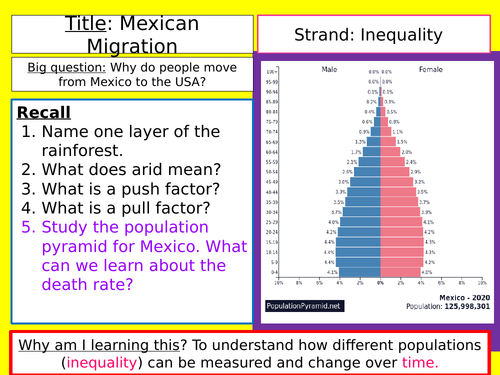 Mexico to America migration | Teaching Resources