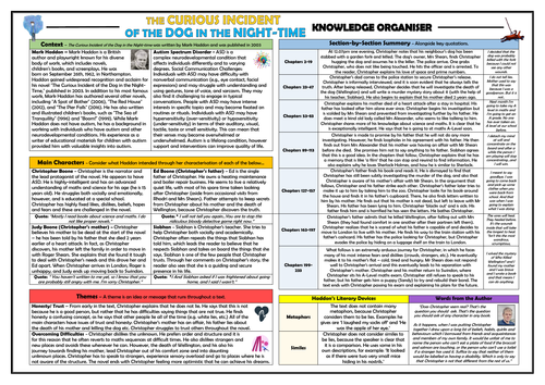 The Curious Incident of the Dog in the Night-time - Knowledge Organiser ...