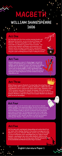 Macbeth Infographic | Teaching Resources