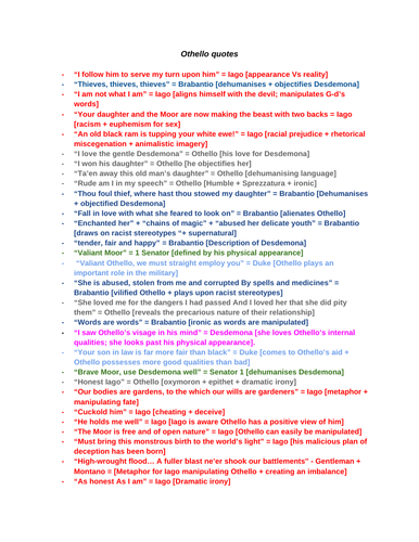 Othello quote list with analysis | Teaching Resources