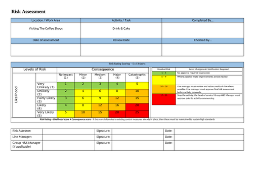 Risk Assessment - Visiting The Coffee Shop | Teaching Resources