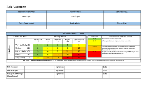 Local Gym Risk Assessment | Teaching Resources