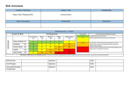 Invasion Games Risk Assessment | Teaching Resources
