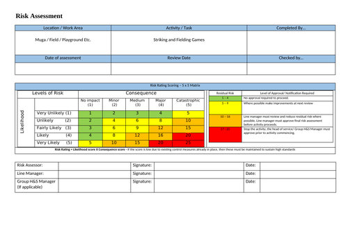Striking & Fielding Risk Assessment | Teaching Resources