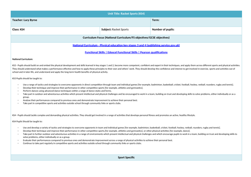Net / Wall Medium Term Plans | Teaching Resources