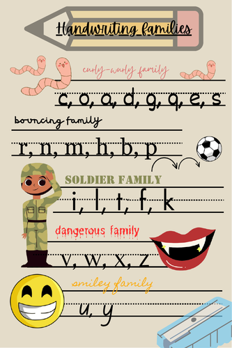 Catchy handwriting family poster table resource | Teaching Resources