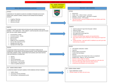 CAMBRIDGE NATIONAL SPORTS SCIENCE R180 TA5 REVISION PLACEMAT | Teaching ...