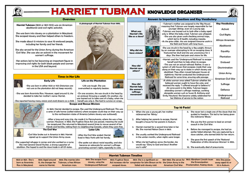 Harriet Tubman - Knowledge Organiser! | Teaching Resources